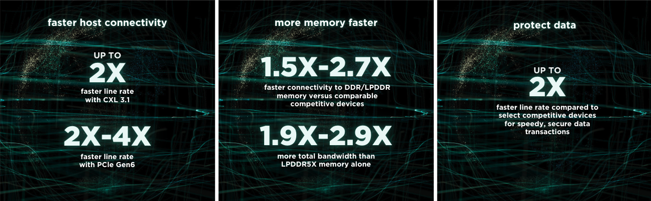 AMD Versal: New 2nd Gen Platform Redefines Performance FPGAs ...