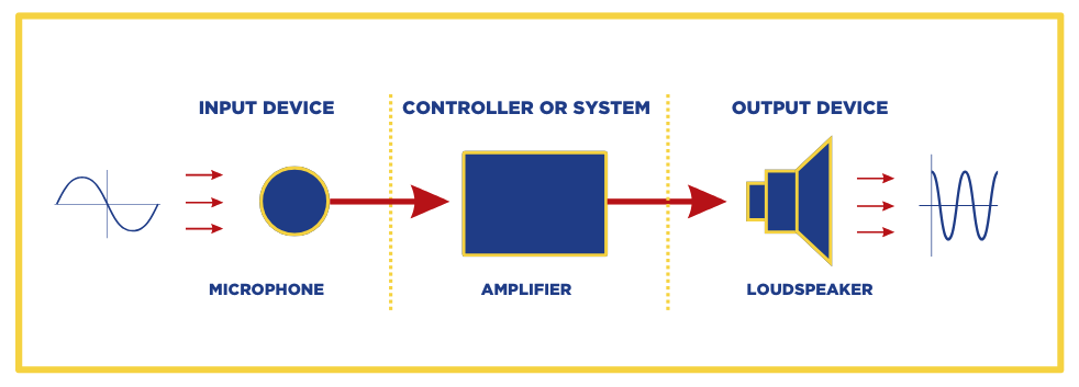 What is a Transducer? - Microchip USA