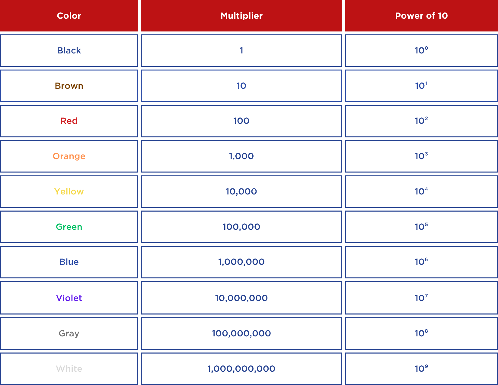 Resistors: An In-Depth Guide to the Electrical Component - Microchip USA